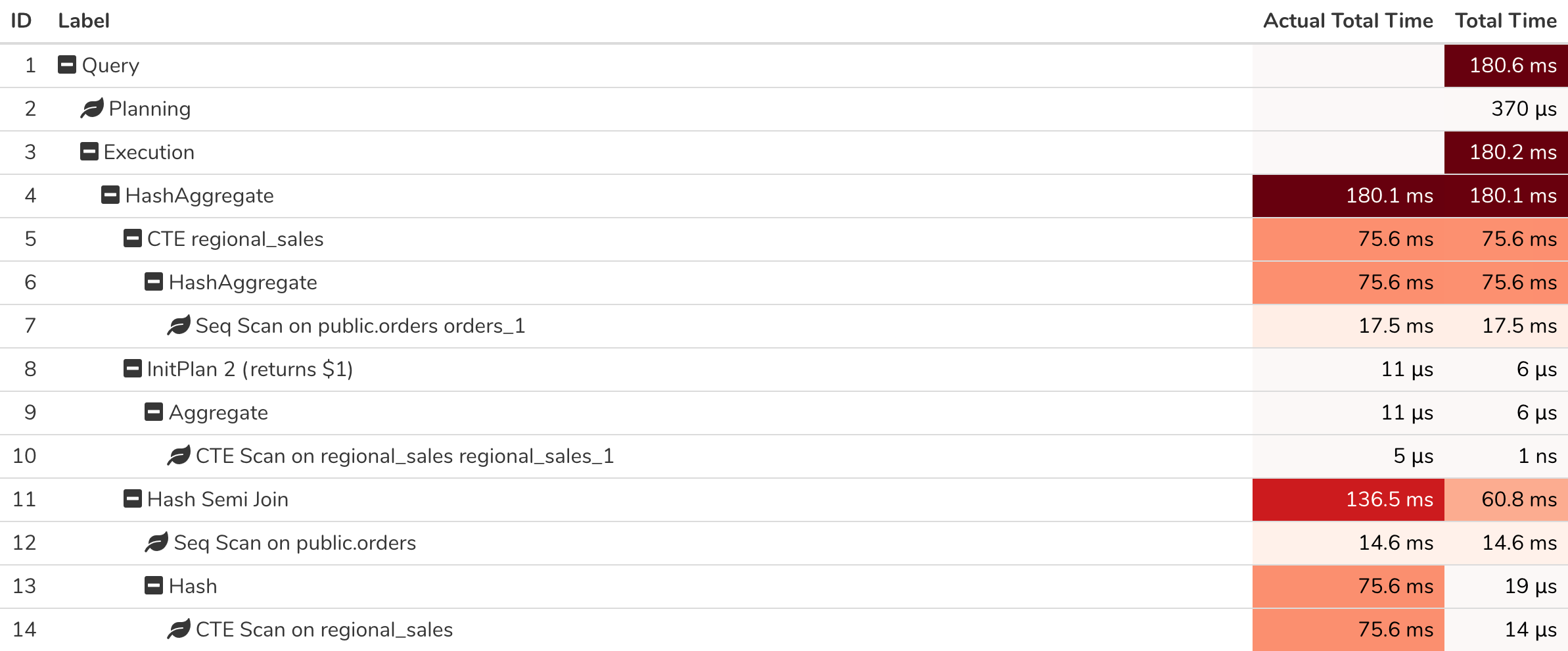 Flameexplain A Postgresql Explain Analyze Visualizer With Advanced Quirk Correction Algorithms 4362